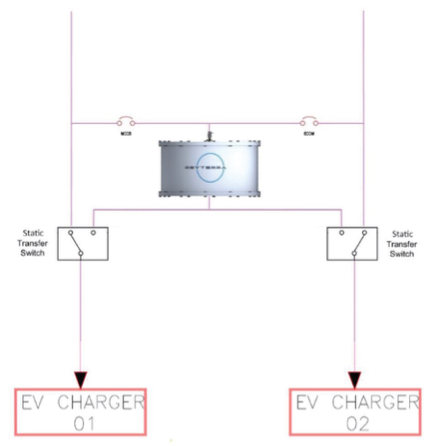 Kinetic Battery Solution – Revterra | ADNOC